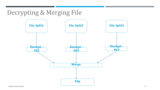 SECRY - Secure file storage on cloud using hybrid cryptography | PPTX