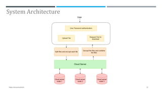 SECRY - Secure file storage on cloud using hybrid cryptography | PPT
