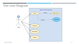 SECRY - Secure file storage on cloud using hybrid cryptography | PPT