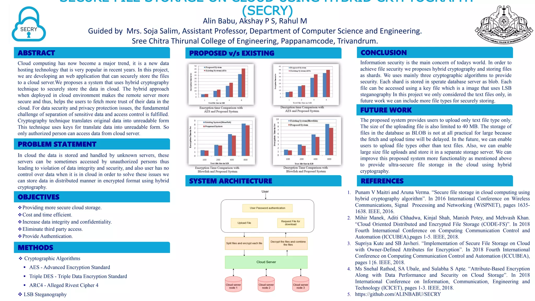 Secry poster | PPTX