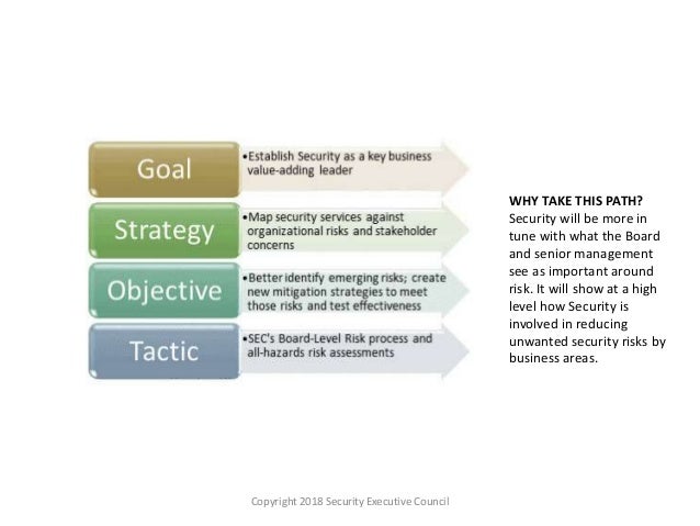 Security Goals Strategies Objectives and Tactics