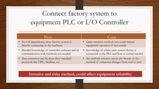 Secsgem for legacy semiconductor equipment | PDF