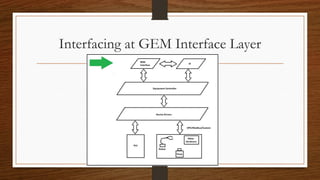 Secsgem for legacy semiconductor equipment | PDF