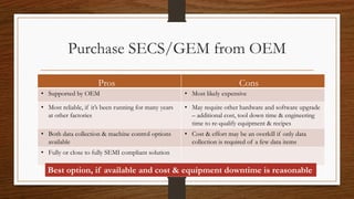 Secsgem for legacy semiconductor equipment | PDF