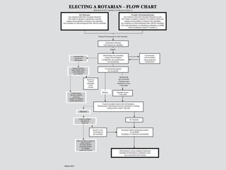 Training for Club Secretaries | PPTX