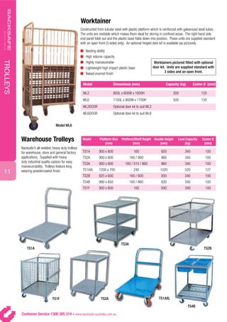 A range Of Trolleys to choose from at Backsafe Australia | PDF