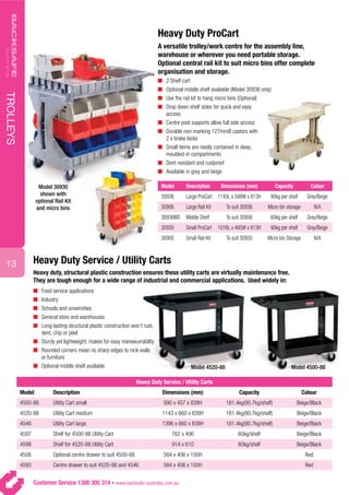 A range Of Trolleys to choose from at Backsafe Australia | PDF