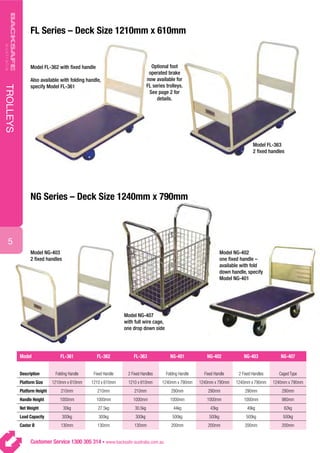 A range Of Trolleys to choose from at Backsafe Australia | PDF