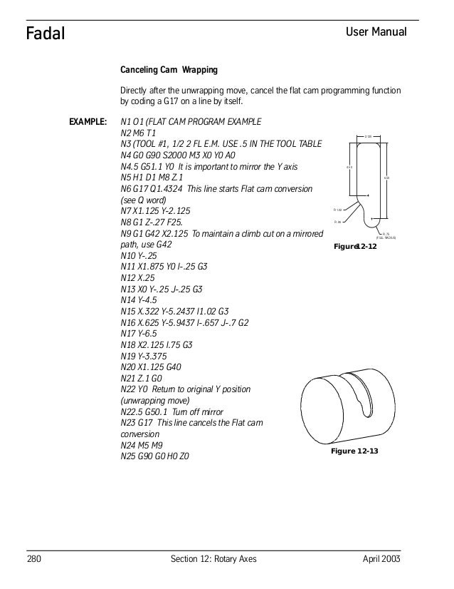 Fadal Parts Manual | PDF | Radio Control | Hobbies & Interests