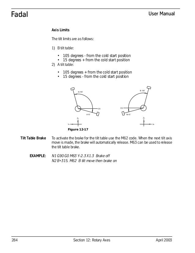 Fadal Parts Manual | PDF | Radio Control | Hobbies & Interests