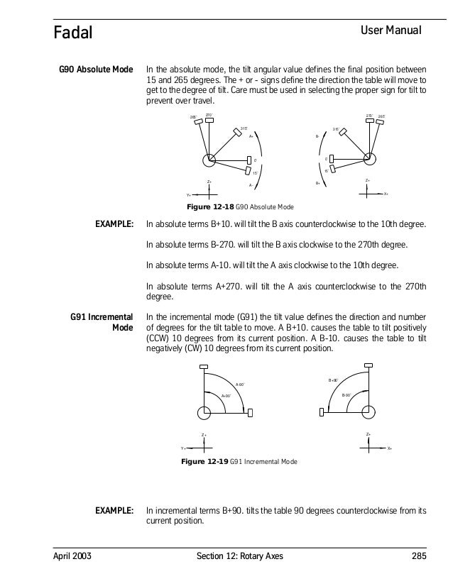 Fadal Parts Manual | PDF | Radio Control | Hobbies & Interests