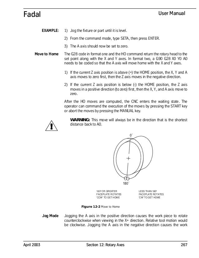 Fadal Parts Manual | PDF