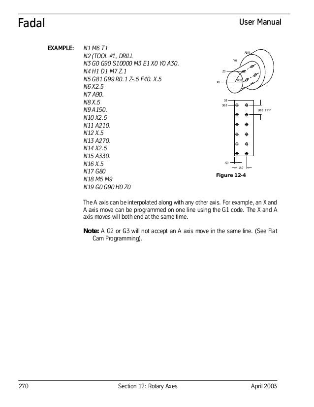 Fadal Parts Manual | PDF | Radio Control | Hobbies & Interests