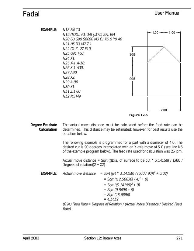 Fadal Parts Manual | PDF | Radio Control | Hobbies & Interests
