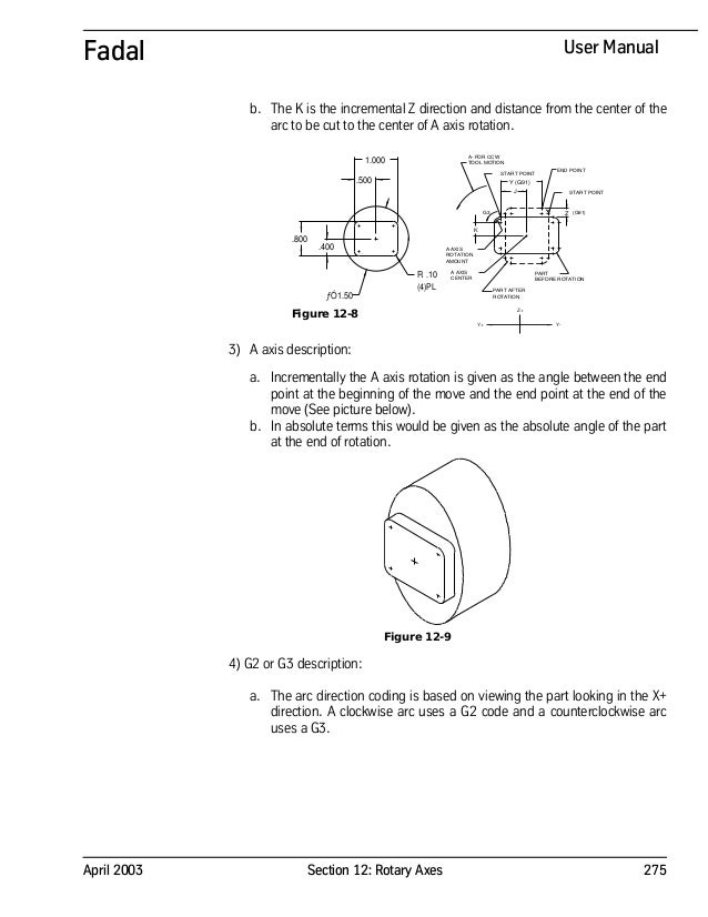 Fadal Parts Manual | PDF