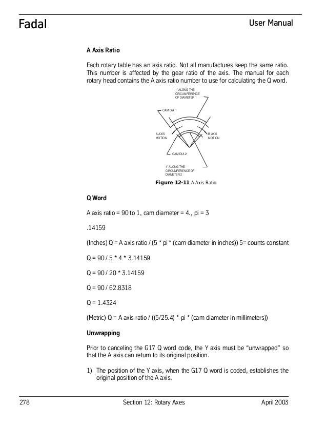 Fadal Parts Manual | PDF