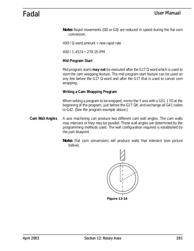 Fadal Parts Manual | PDF