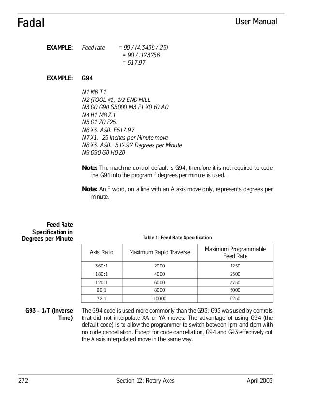 Fadal Parts Manual | PDF