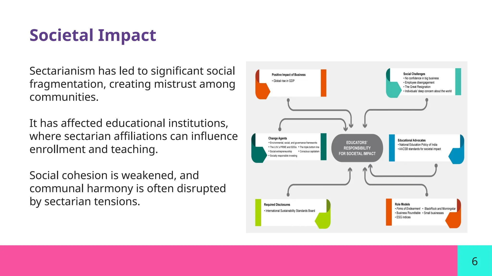 Sectarianism-in-pakistan, history's of Pakistan | PPT
