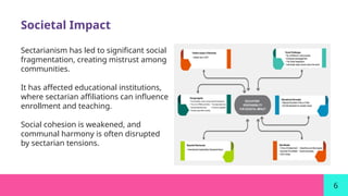 Sectarianism-in-pakistan, history's of Pakistan | PPTX