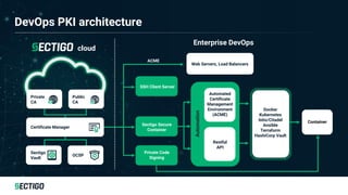 Workshop: Successfully Secure DevOps Containerization and Orchestration Deployments with PKI | PPT
