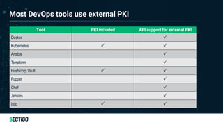 Workshop: Successfully Secure DevOps Containerization and Orchestration Deployments with PKI | PPT
