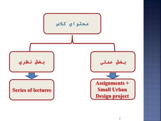 Section-01- introduction to urban design .pptx