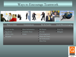 Introduction to Team Building | PPT