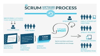 software_engineering_agile_methodology.pptx