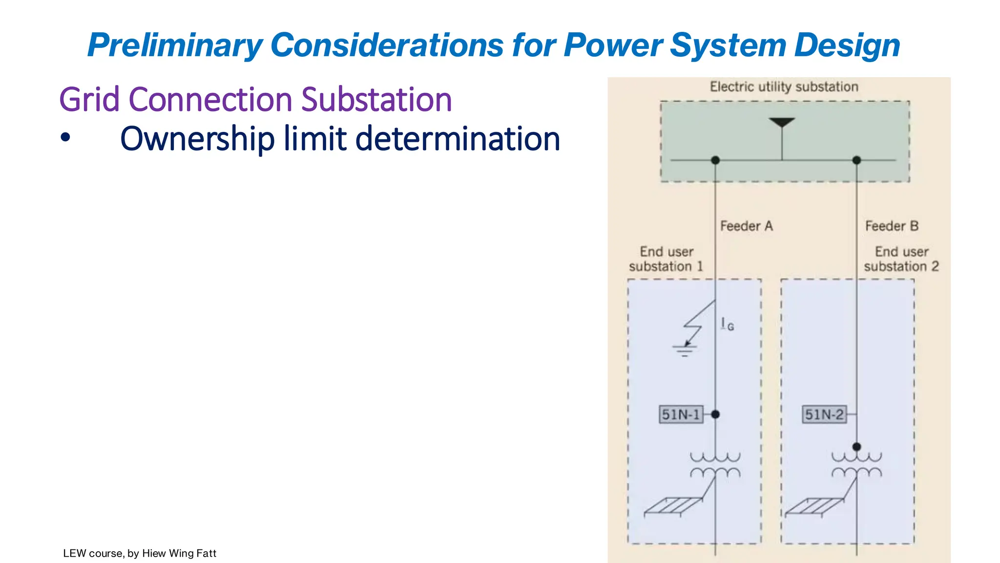 Section 1 Data Center Electrical Design Pdf