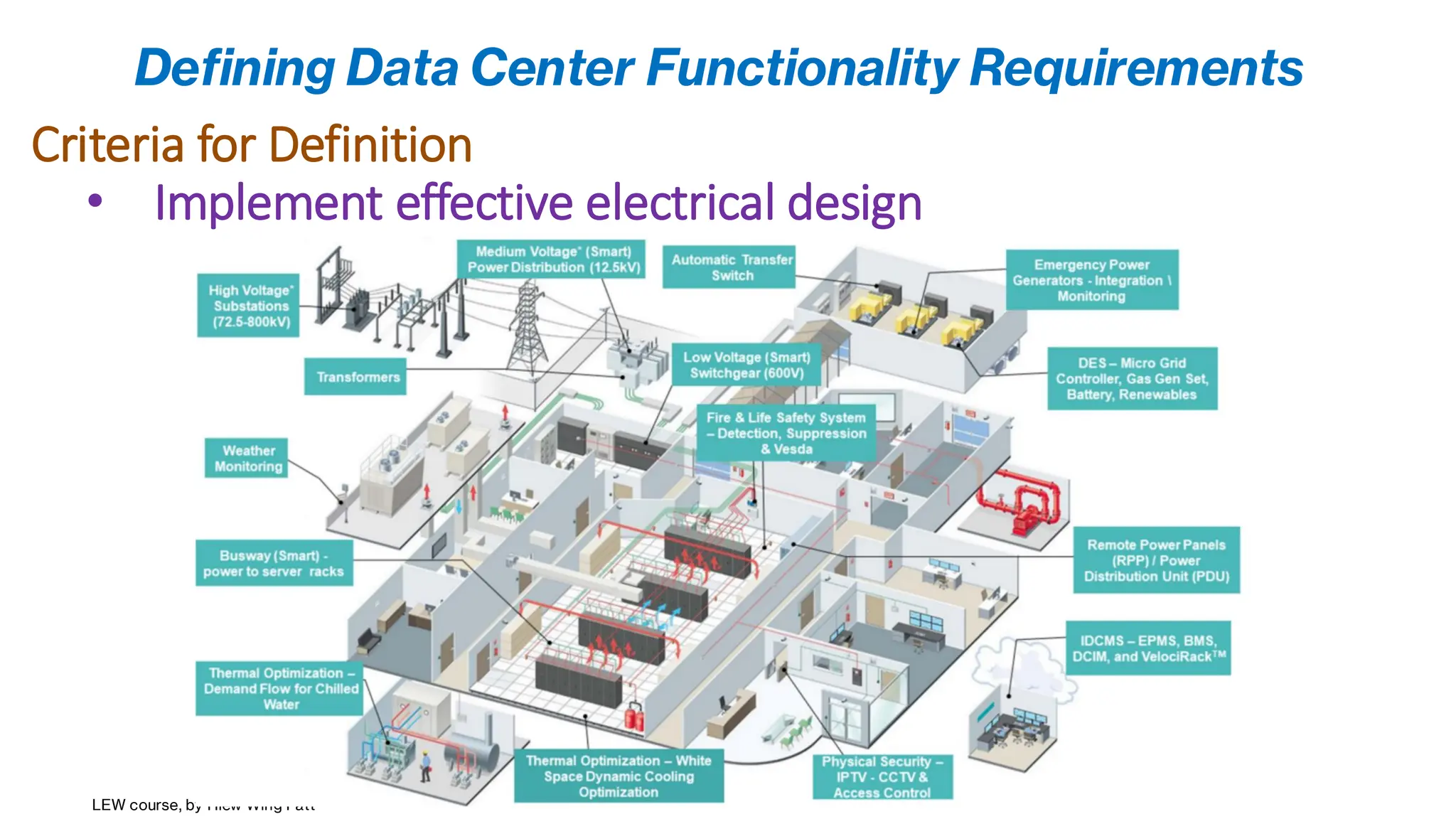 Section-1-Data-Center-Electrical-Design.pdf