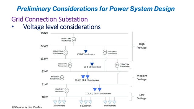 Section 1 Data Center Electrical Design Pdf
