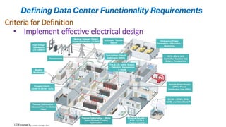 Section-1-Data-Center-Electrical-Design.pdf