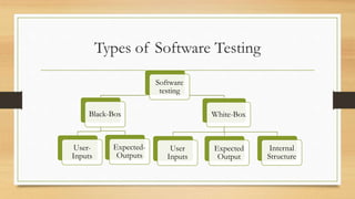 Introduction to software testing | PPTX | Operating Systems | Computer ...