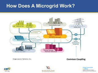 Section-1-Microgrid-101.pptx