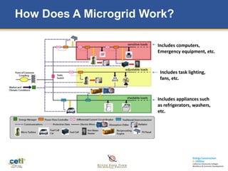 Section-1-Microgrid-101.pptx