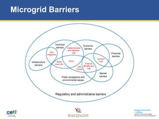 Section-1-Microgrid-101.pptx