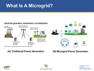 Section-1-Microgrid-101.pptx