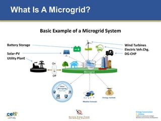 Section-1-Microgrid-101.pptx