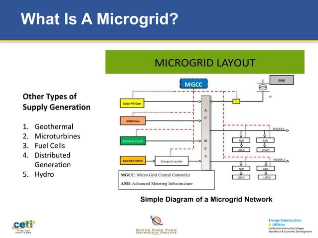 Section-1-Microgrid-101.pptx