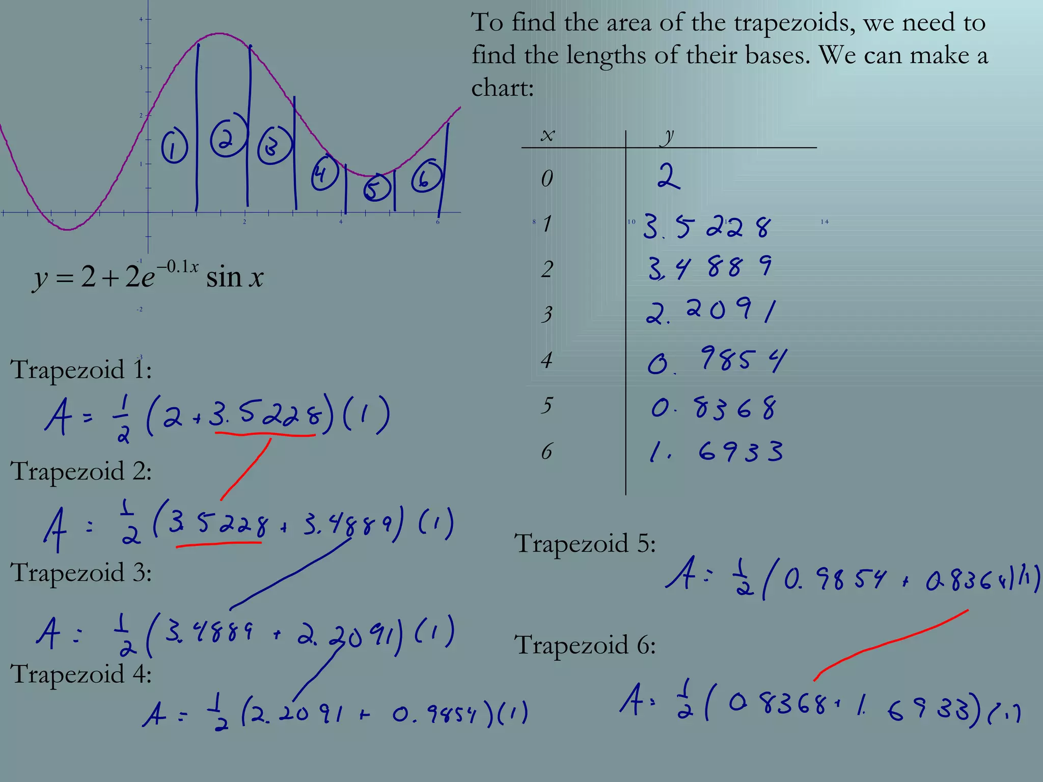 Section 1-4 -- Trapezoid Rule | PPT