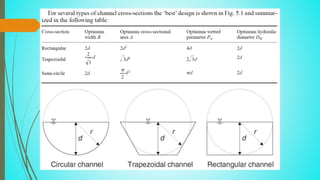 economic channel section | PPTX