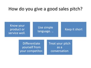 sales pitch ideas | PPT