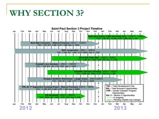 Section 3 Certification - City of St Paul | PDF