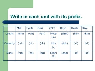 Section 3.7 Using The Metric System | PPT
