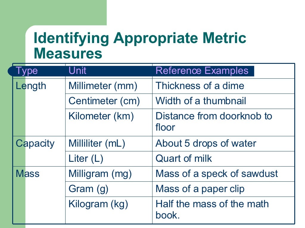 Section 3.7 Using The Metric System