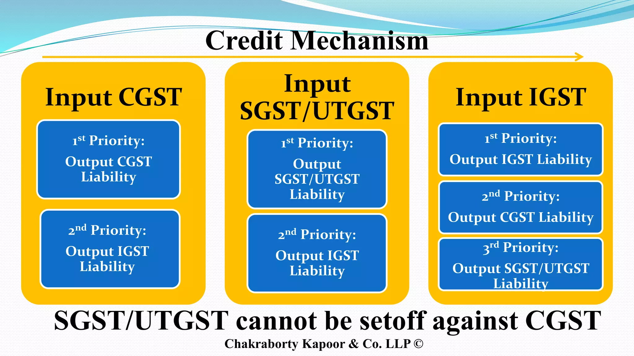 Section 49 – cgst, sgst/utgst, igst input tax credit mechanism | PPT