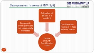 Section 56-of-the-income-tax-act-1961 | PDF