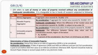 Section 56-of-the-income-tax-act-1961 | PDF