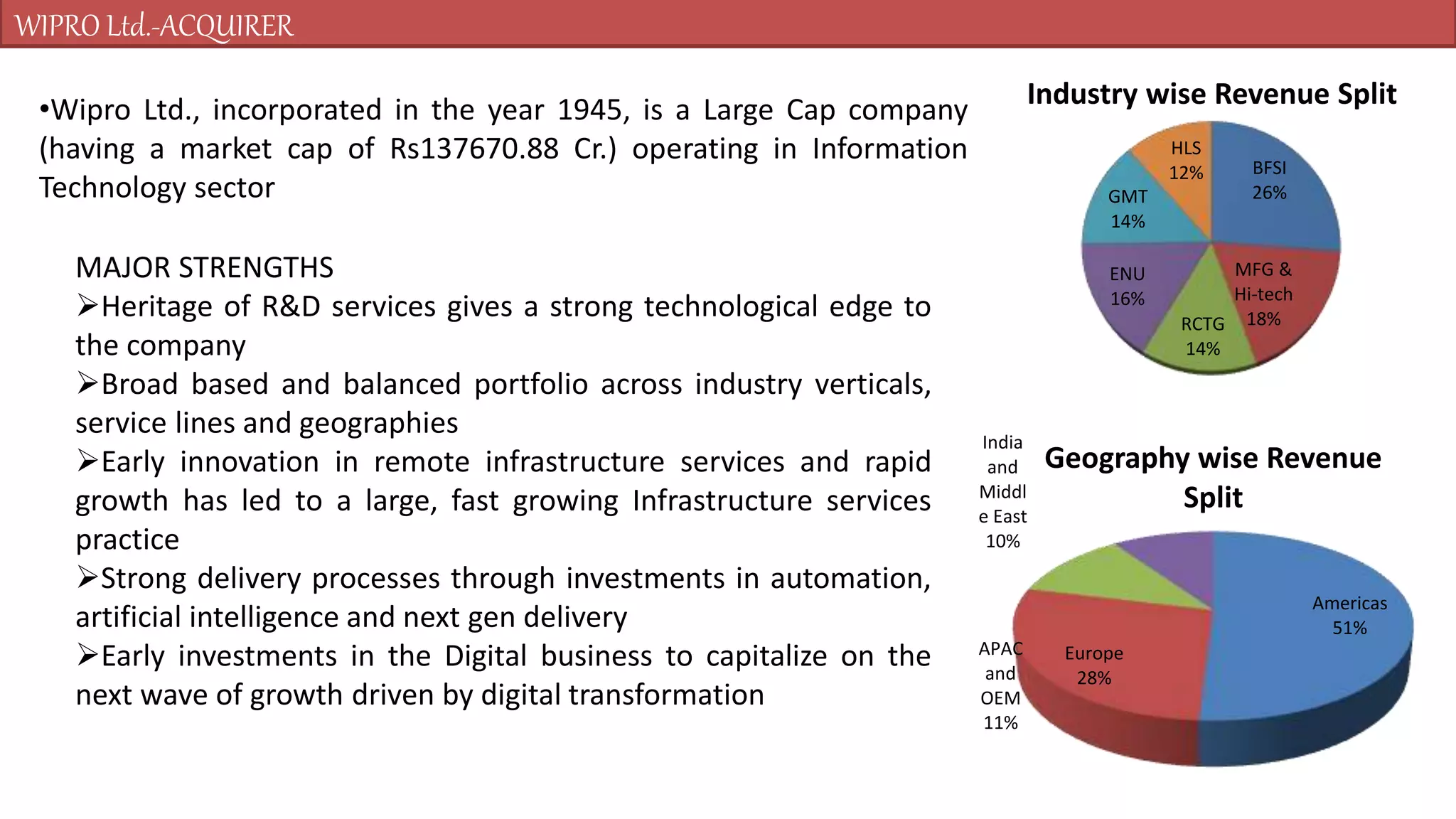Section a group-3&4 wipro mindtree acquisition | PPTX | Mergers and ...